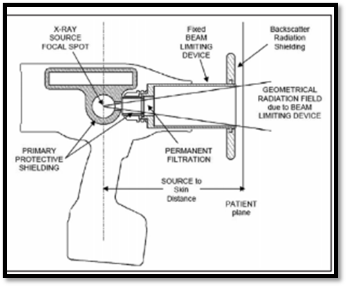 Dental X Ray Machine Parts